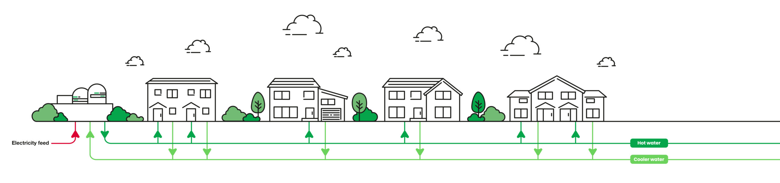 Community Heat Hubs - GTC-UK