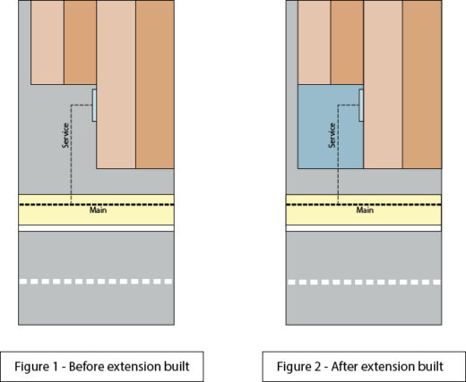 Built Over Gas Service - GTC-UK