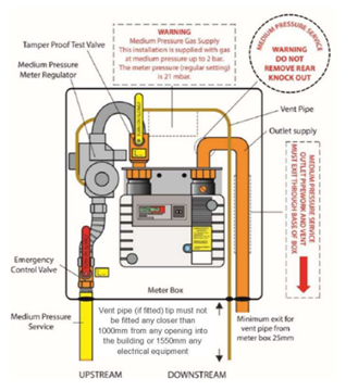 Medium Pressure Domestic Meter Maintenance and Replacements - GTC-UK
